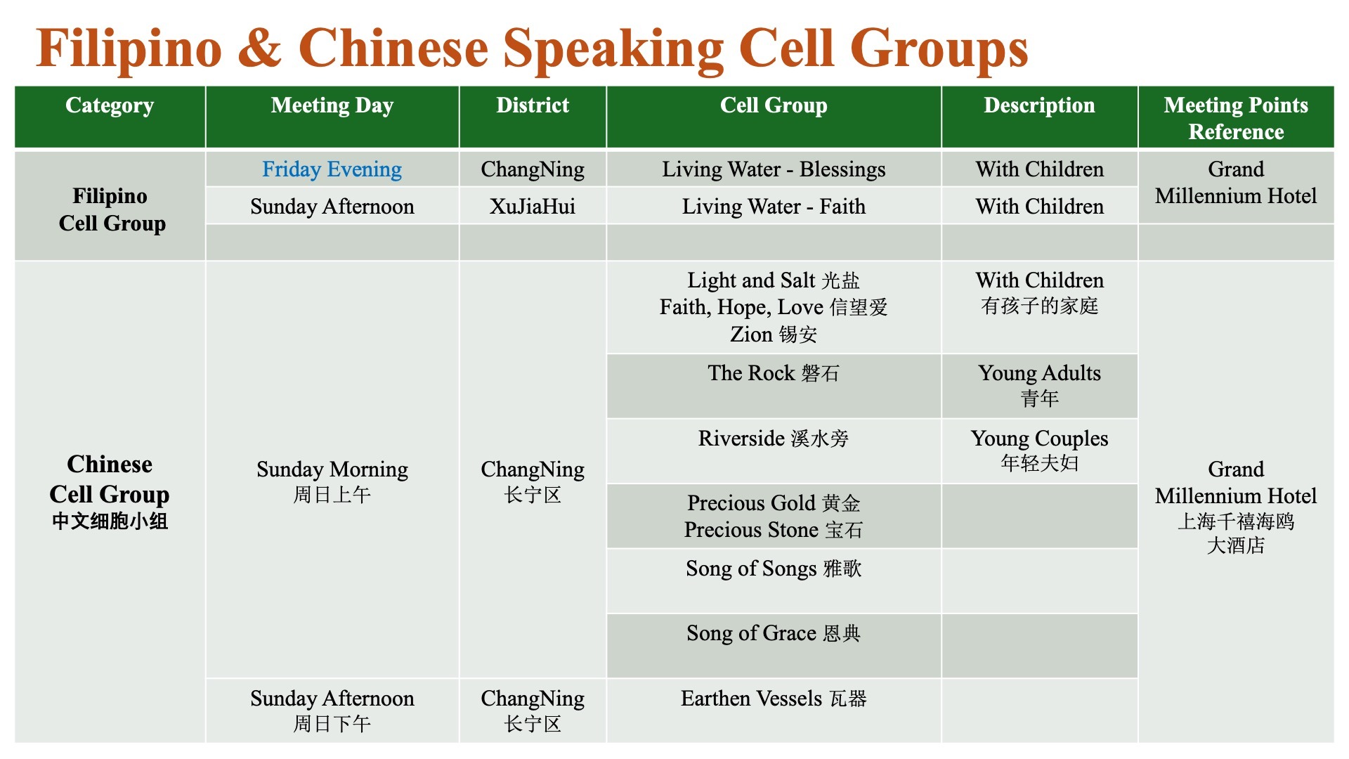 CELL GROUPS – International Church of Shanghai